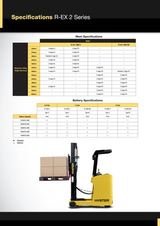 Br0000017 hyster r1.25-1.80 ex 2 | PDF