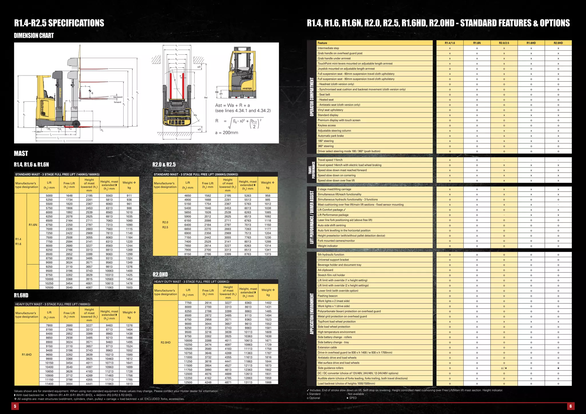 Br0000027 hyster r1.4-2.5 | PDF