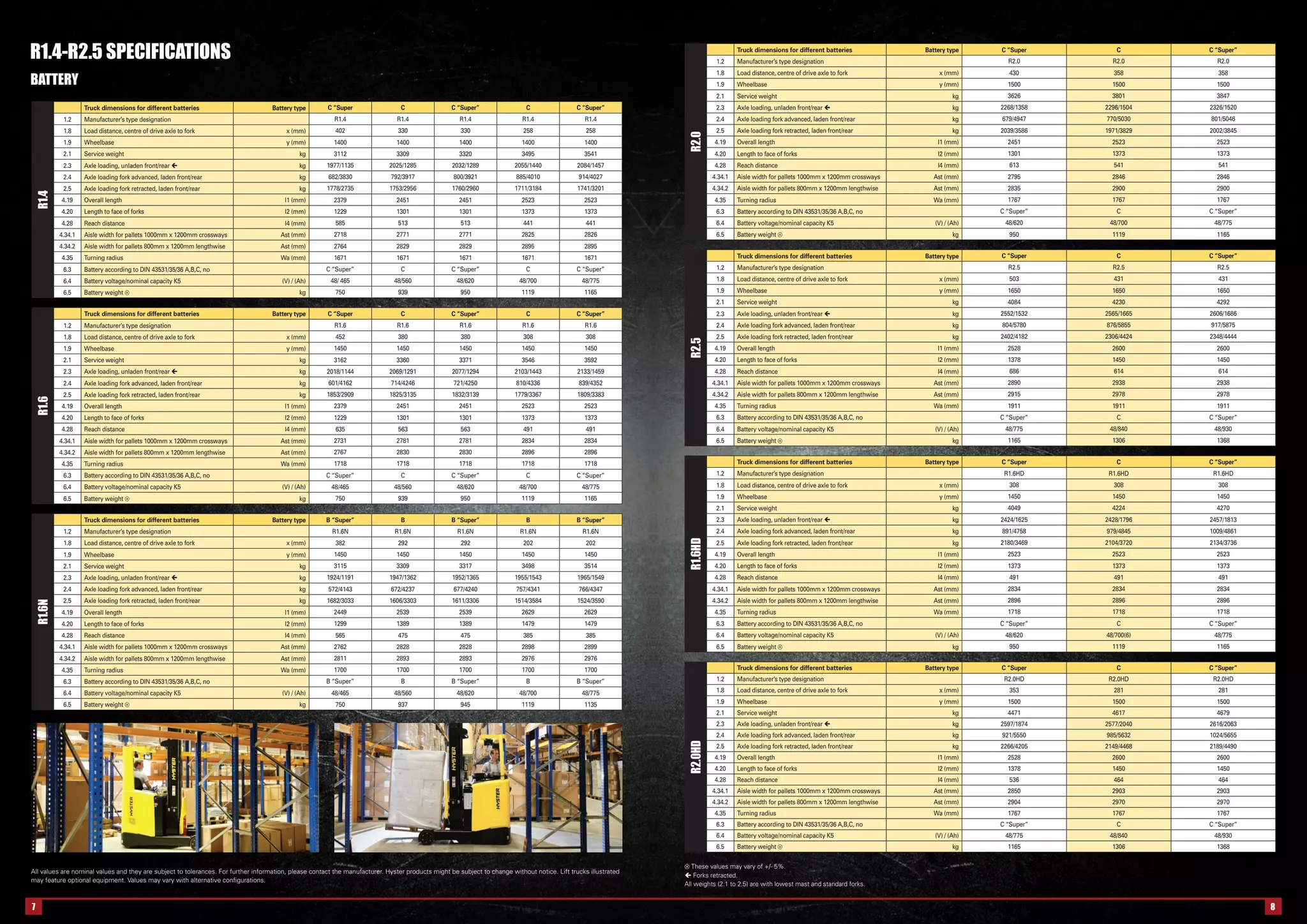 Br0000027 hyster r1.4-2.5 | PDF