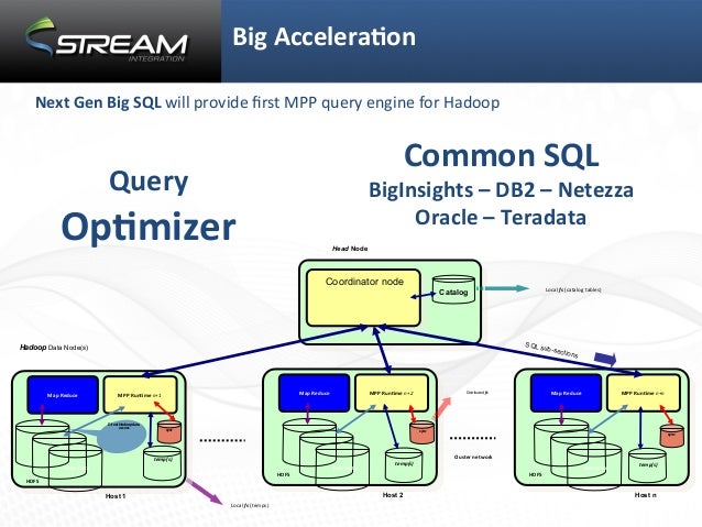 Big Data in Action – Real-World Solution Showcase