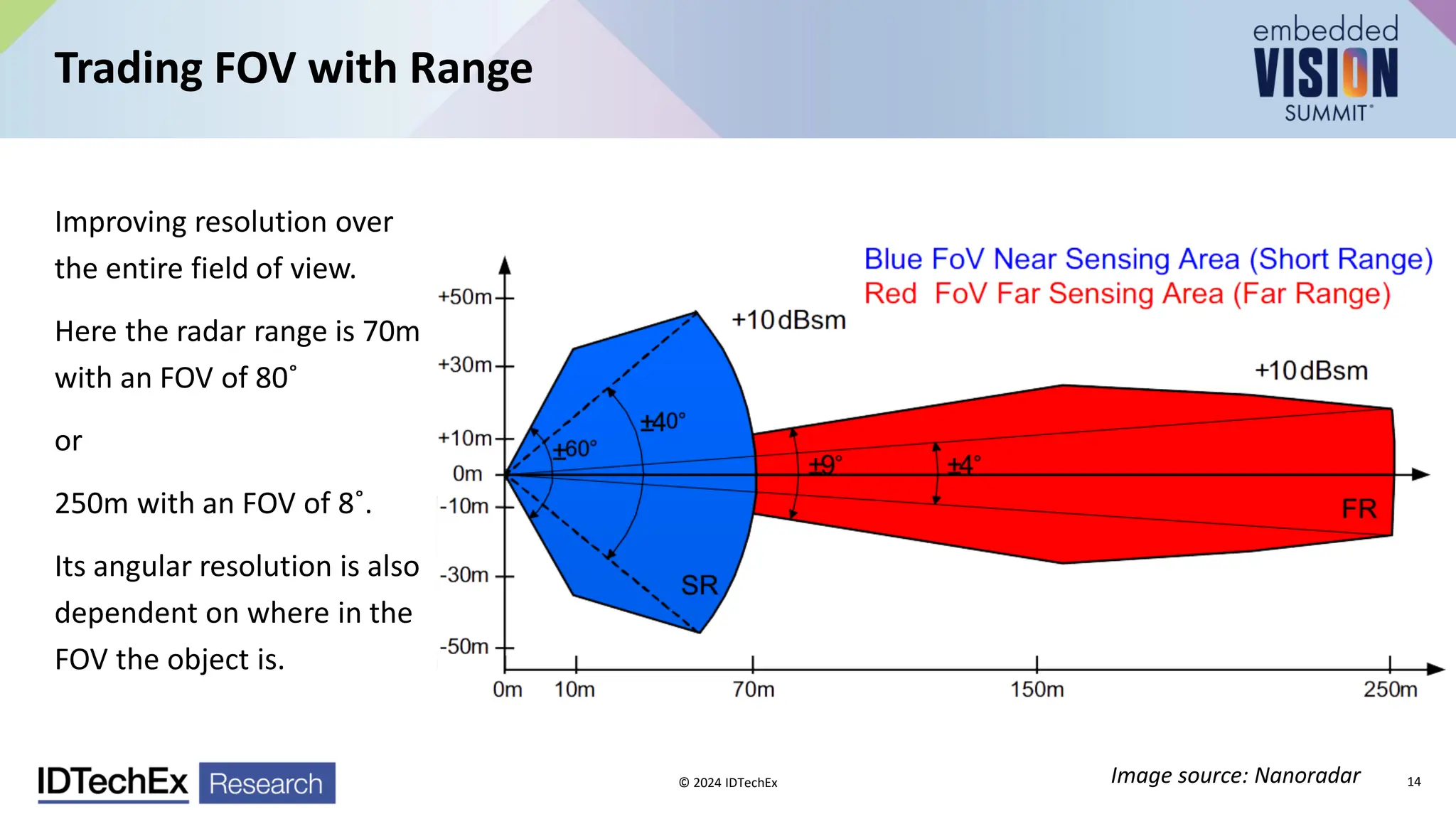 “Future Radar Technologies and Applications,” a Presentation from ...