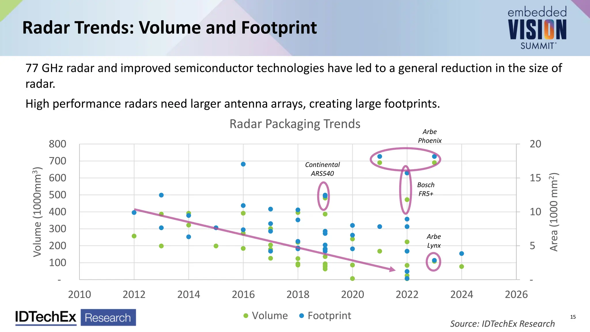“Future Radar Technologies and Applications,” a Presentation from ...