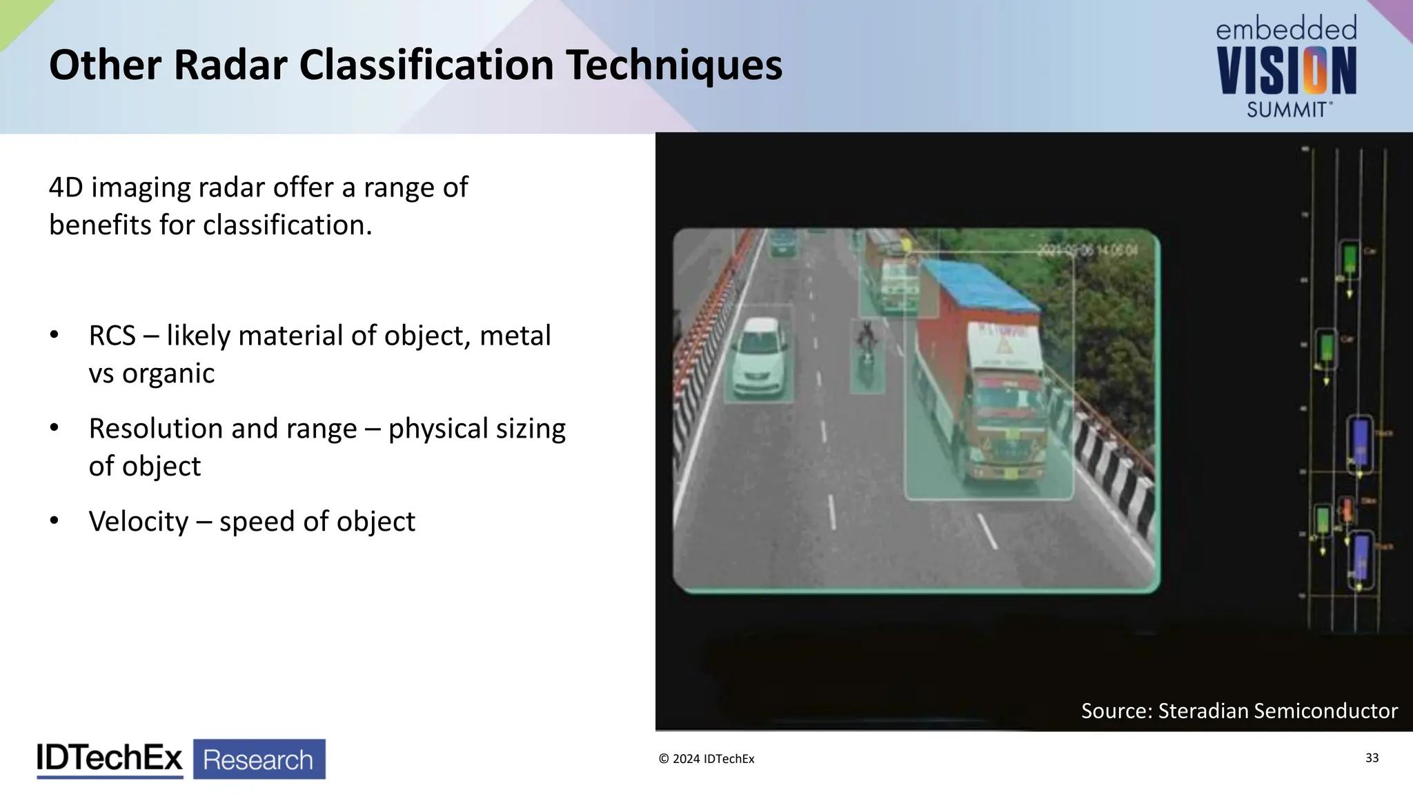 “Future Radar Technologies and Applications,” a Presentation from ...