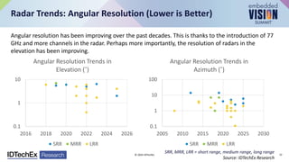 “Future Radar Technologies and Applications,” a Presentation from ...