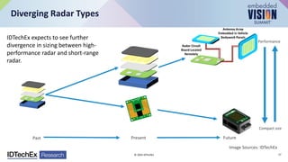 “Future Radar Technologies and Applications,” a Presentation from ...