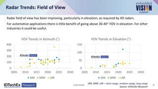 “Future Radar Technologies and Applications,” a Presentation from ...