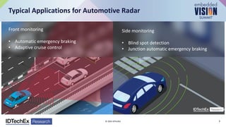“Future Radar Technologies and Applications,” a Presentation from ...