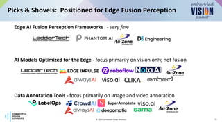 “Entering the Era of Multimodal Perception,” a Presentation from ...