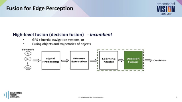 “Entering the Era of Multimodal Perception,” a Presentation from ...