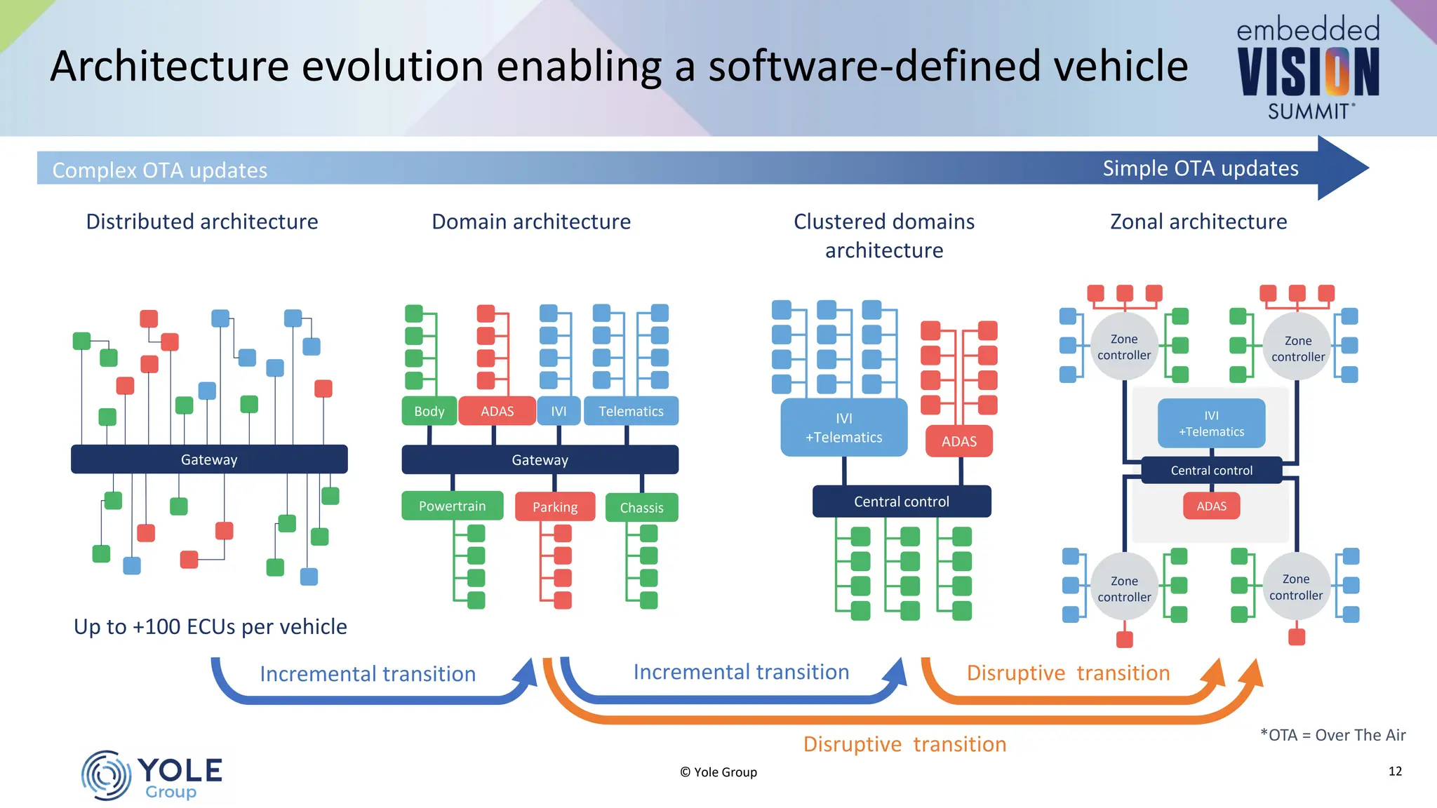 “Market and Technology Trends in Automotive ADAS,” a Presentation from ...