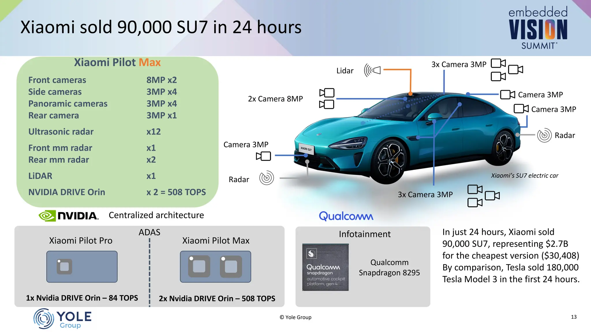 “Market and Technology Trends in Automotive ADAS,” a Presentation from the Yole Group | PDF