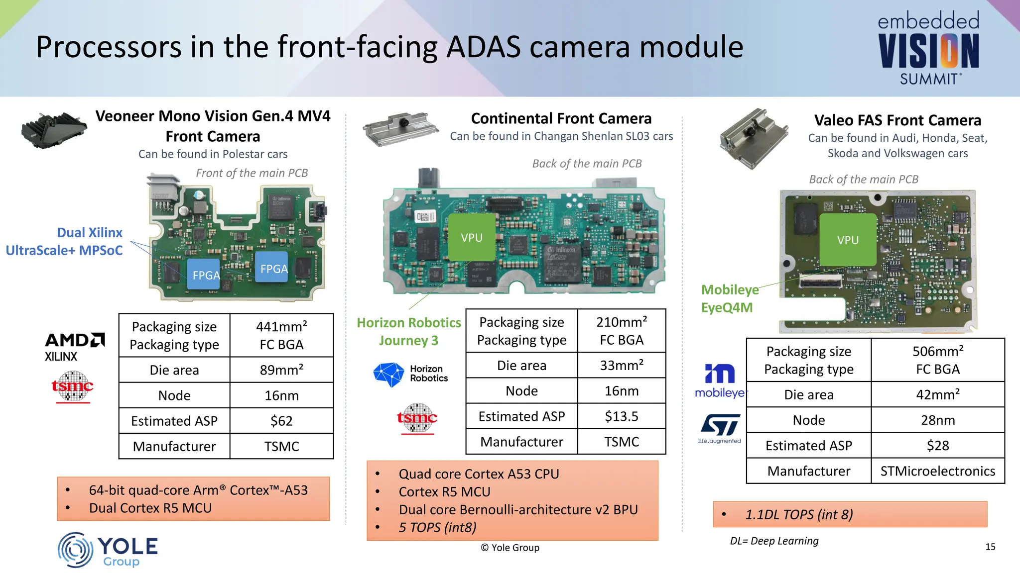 “Market and Technology Trends in Automotive ADAS,” a Presentation from ...