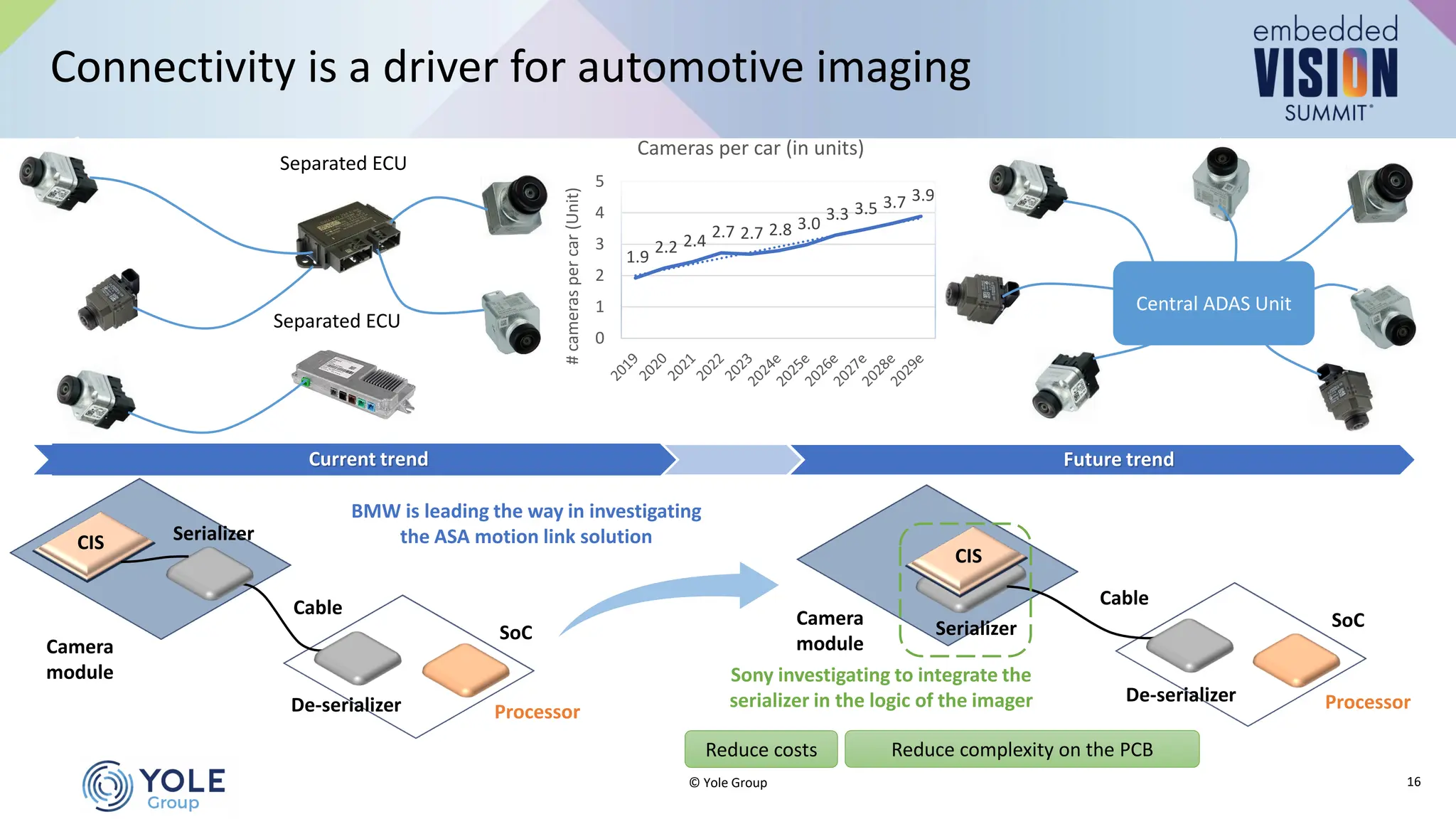 “Market and Technology Trends in Automotive ADAS,” a Presentation from the Yole Group | PDF