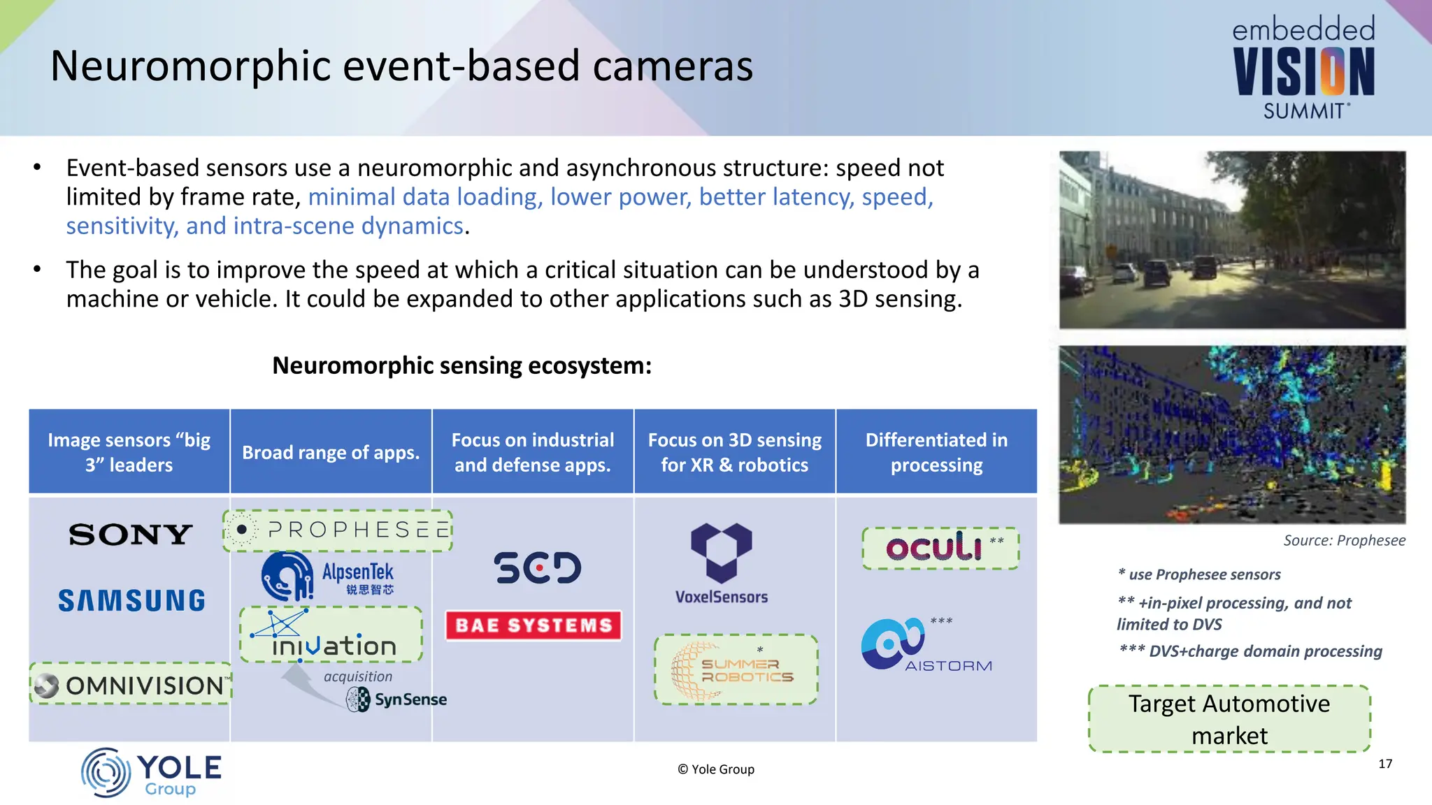 “Market and Technology Trends in Automotive ADAS,” a Presentation from ...