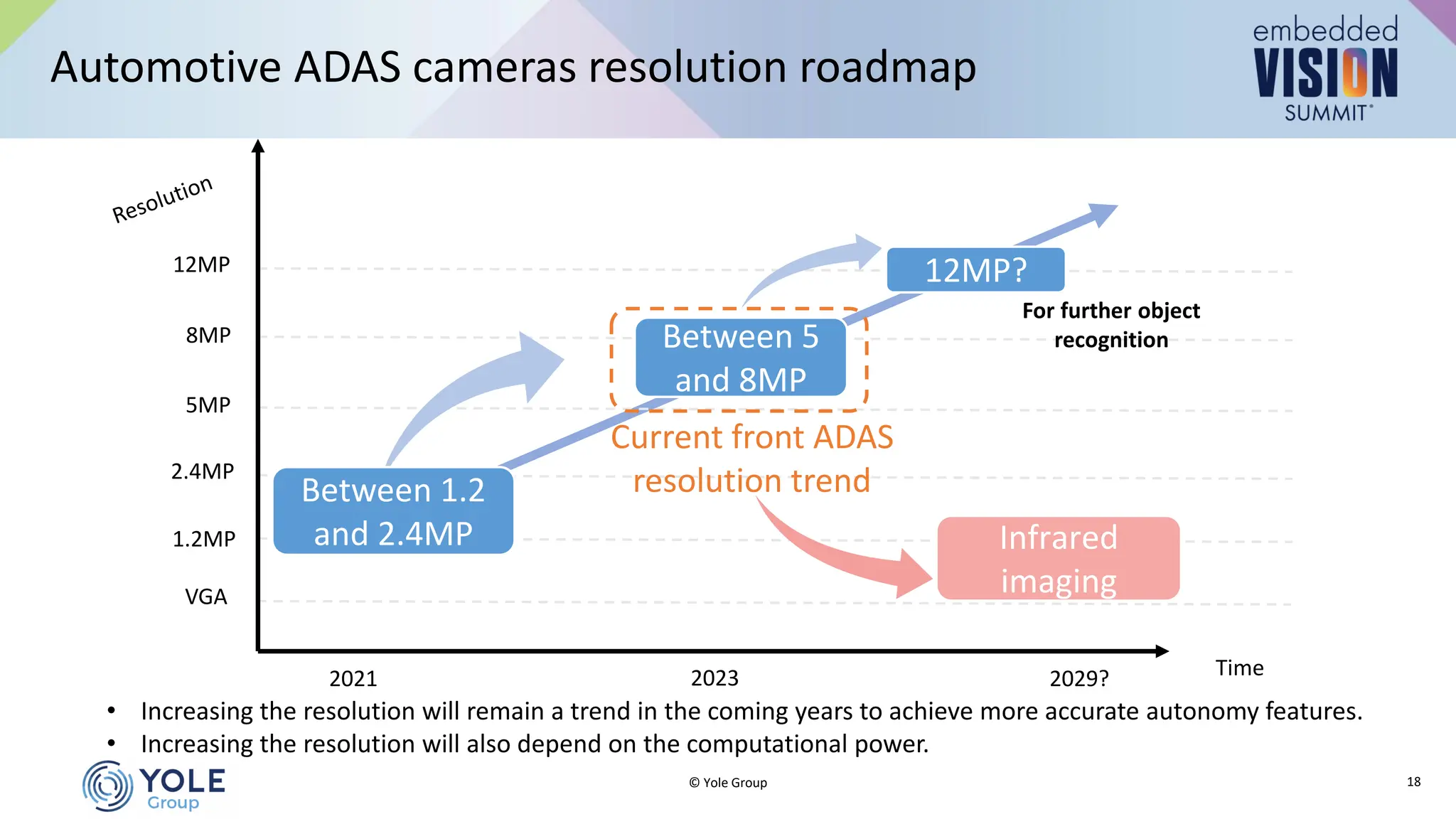 “Market and Technology Trends in Automotive ADAS,” a Presentation from ...