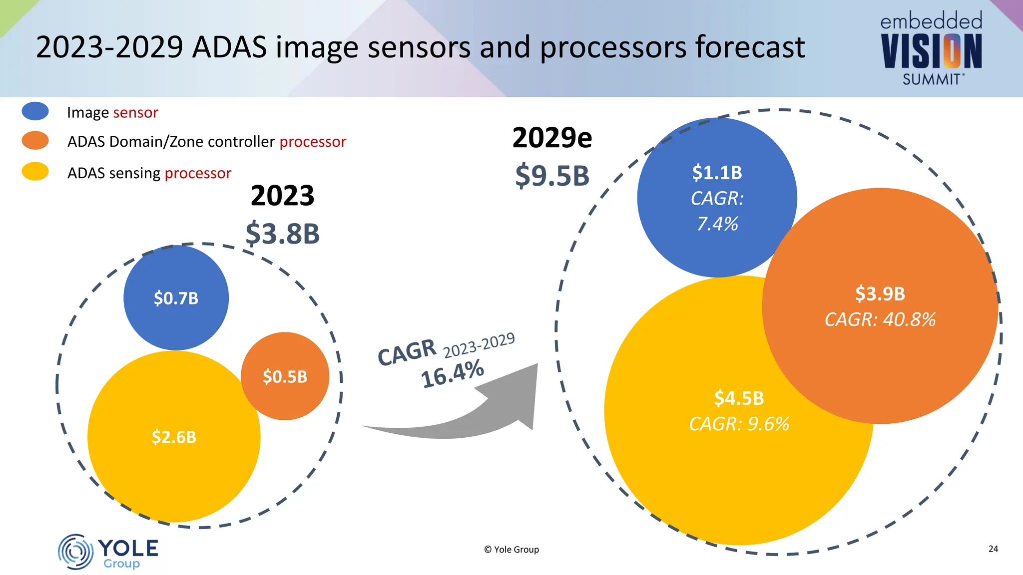 “Market and Technology Trends in Automotive ADAS,” a Presentation from ...
