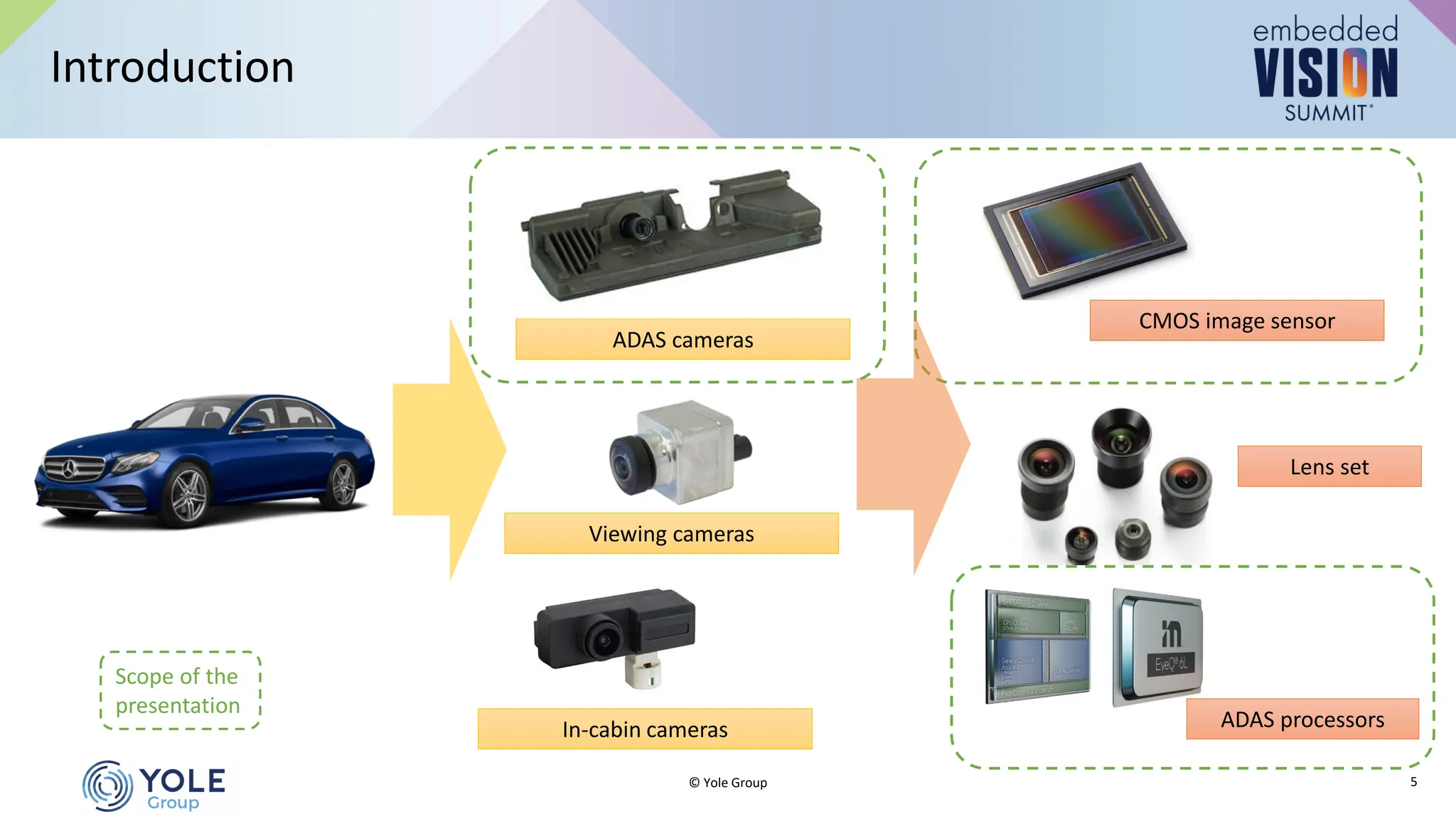 “Market and Technology Trends in Automotive ADAS,” a Presentation from ...