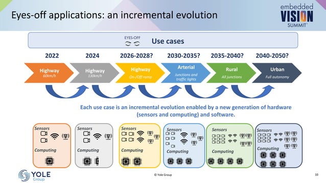 “Market and Technology Trends in Automotive ADAS,” a Presentation from ...