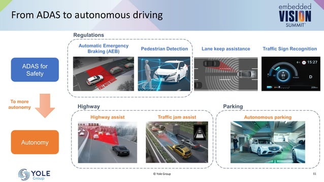 “Market and Technology Trends in Automotive ADAS,” a Presentation from ...
