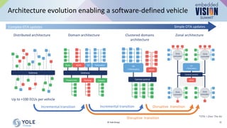 “Market and Technology Trends in Automotive ADAS,” a Presentation from ...