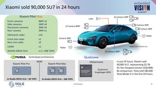 “Market and Technology Trends in Automotive ADAS,” a Presentation from ...