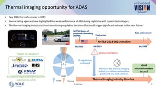“Market and Technology Trends in Automotive ADAS,” a Presentation from ...