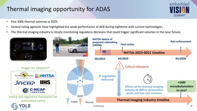 “Market and Technology Trends in Automotive ADAS,” a Presentation from ...