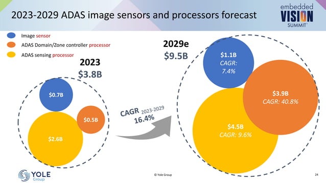“Market and Technology Trends in Automotive ADAS,” a Presentation from ...