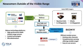 “Recent Trends in Industrial Machine Vision: Challenging Times,” a ...