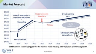 “Recent Trends in Industrial Machine Vision: Challenging Times,” a ...