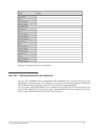 BR100 Oracle AP Setup | DOCX