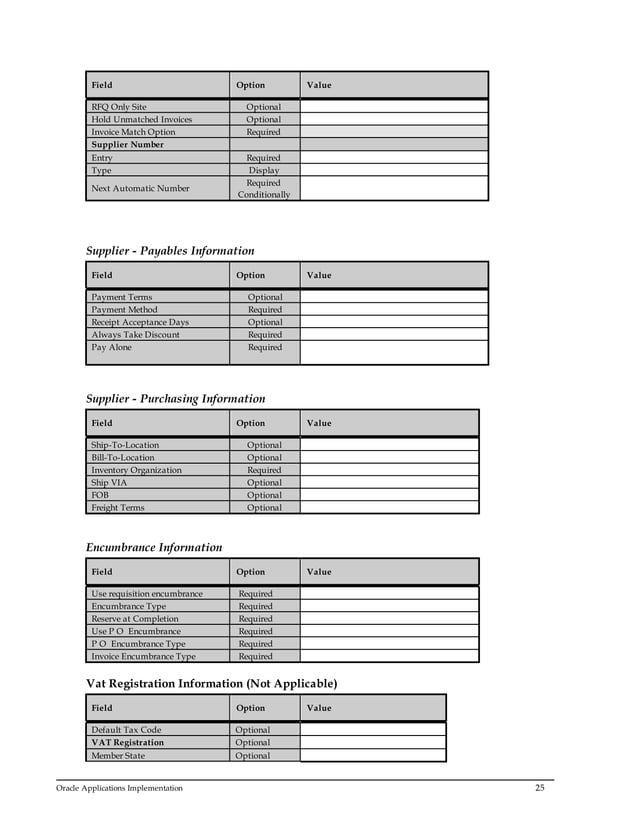 BR100 Oracle AP Setup | DOCX | Computer Software and Applications | Computing