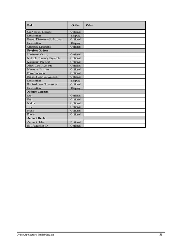BR100 Oracle AP Setup | DOCX | Computer Software and Applications | Computing
