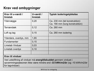 Br10 ombygning | PPT