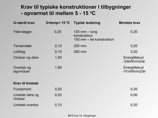 Br10 tilbygning | PPT