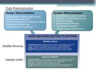 Agile Data Rationalization for Operational Intelligence | PPT