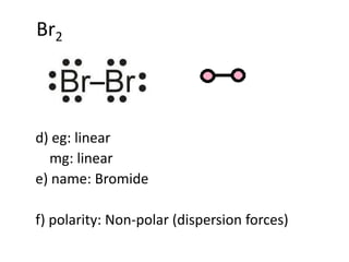 Br2 Lewis Structure