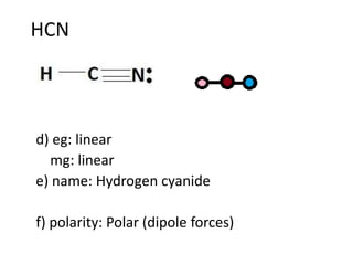 Hcn Polarity