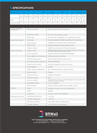 LightJSC BRWall BR40 Series Videowall Controller | PDF