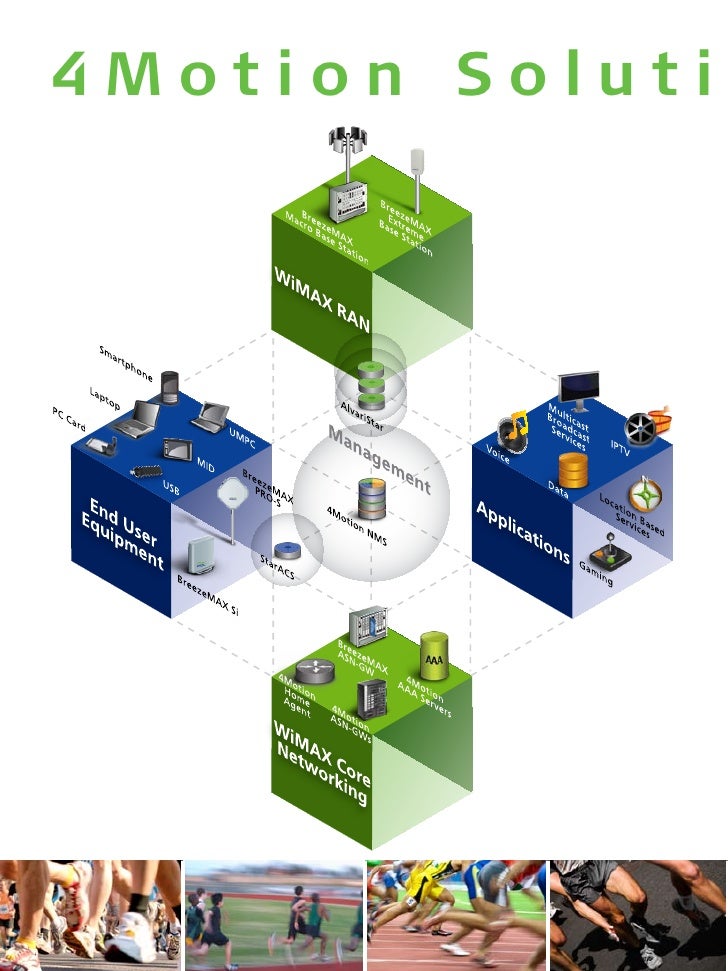 Alvarion 4Motion [QuantumWimax.com]