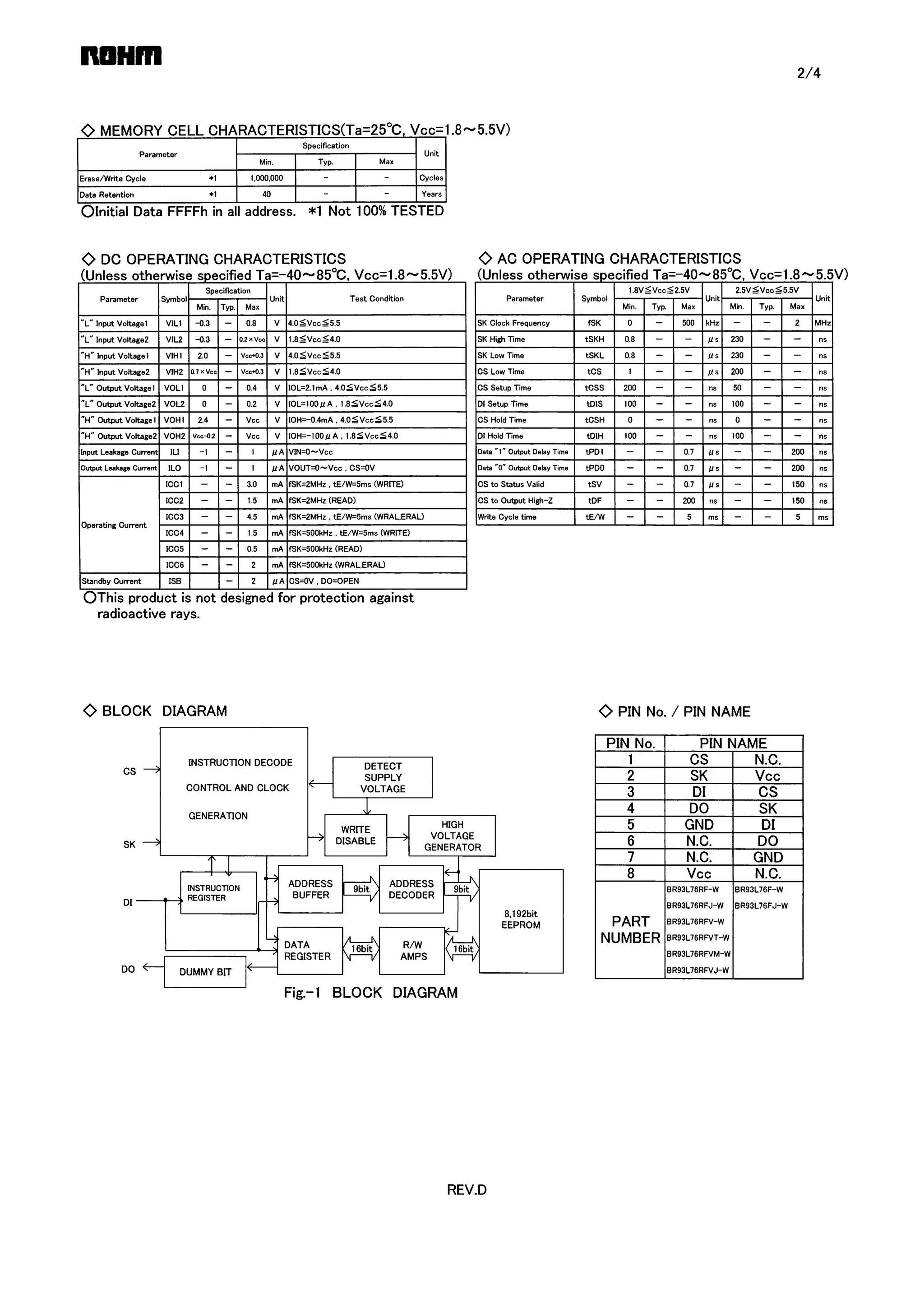 Original EEPROM IC BR93L76RFJ 93L76 RL76 SOP-8 New Rohm | PDF