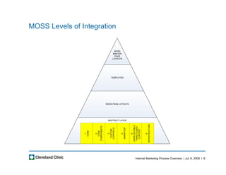 Process Presentation | PDF | Web Design and HTML | Internet