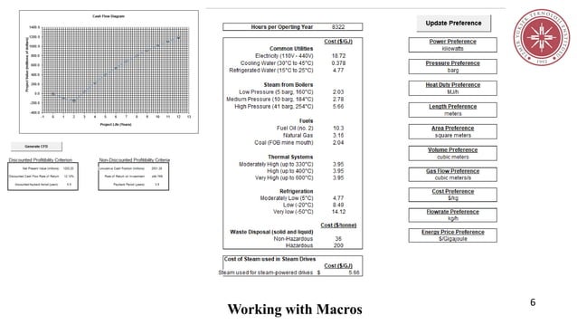 CHE 490 certificate Presentation .pptx