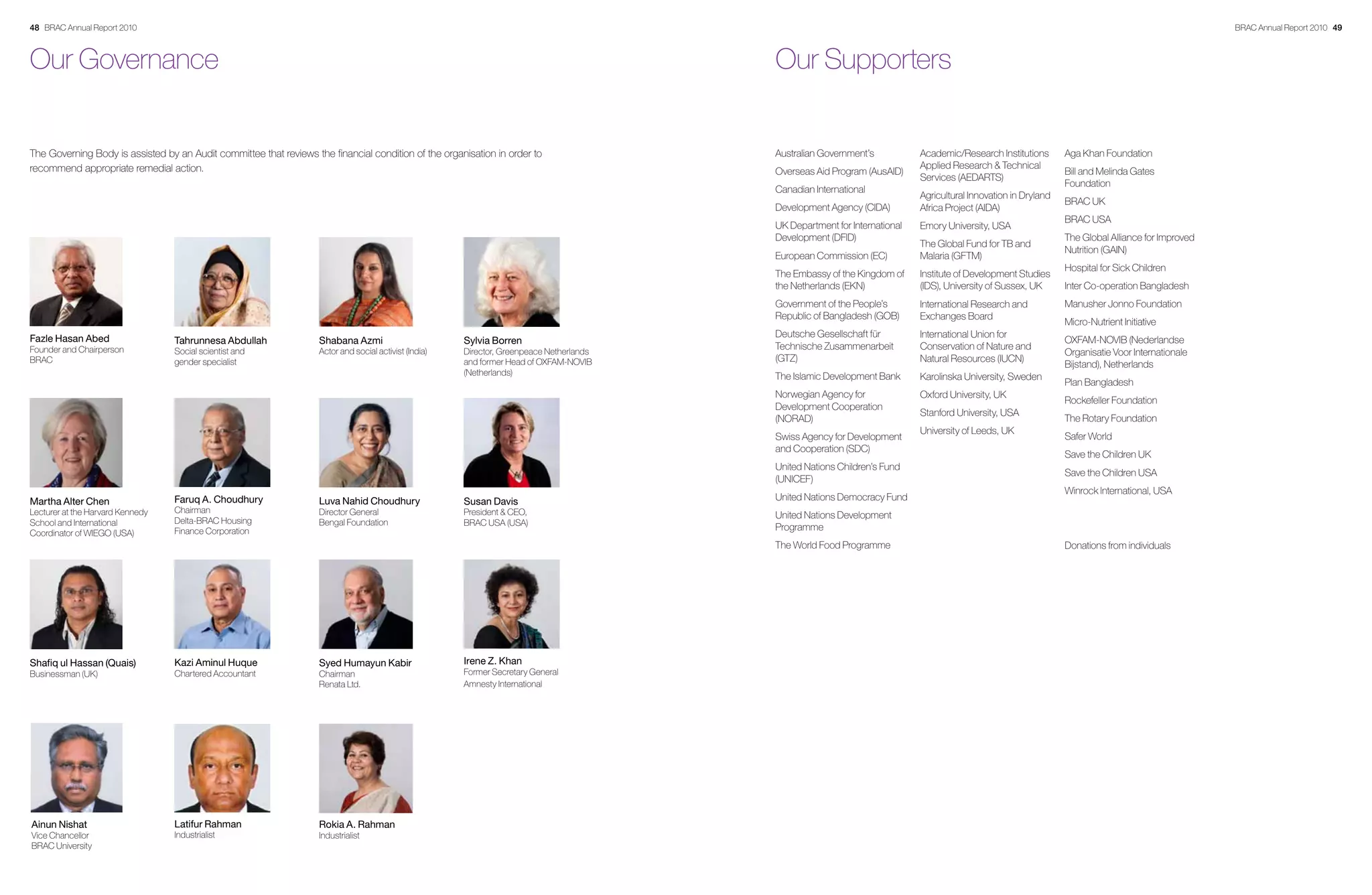 BRAC Annual Report 2010 | PDF