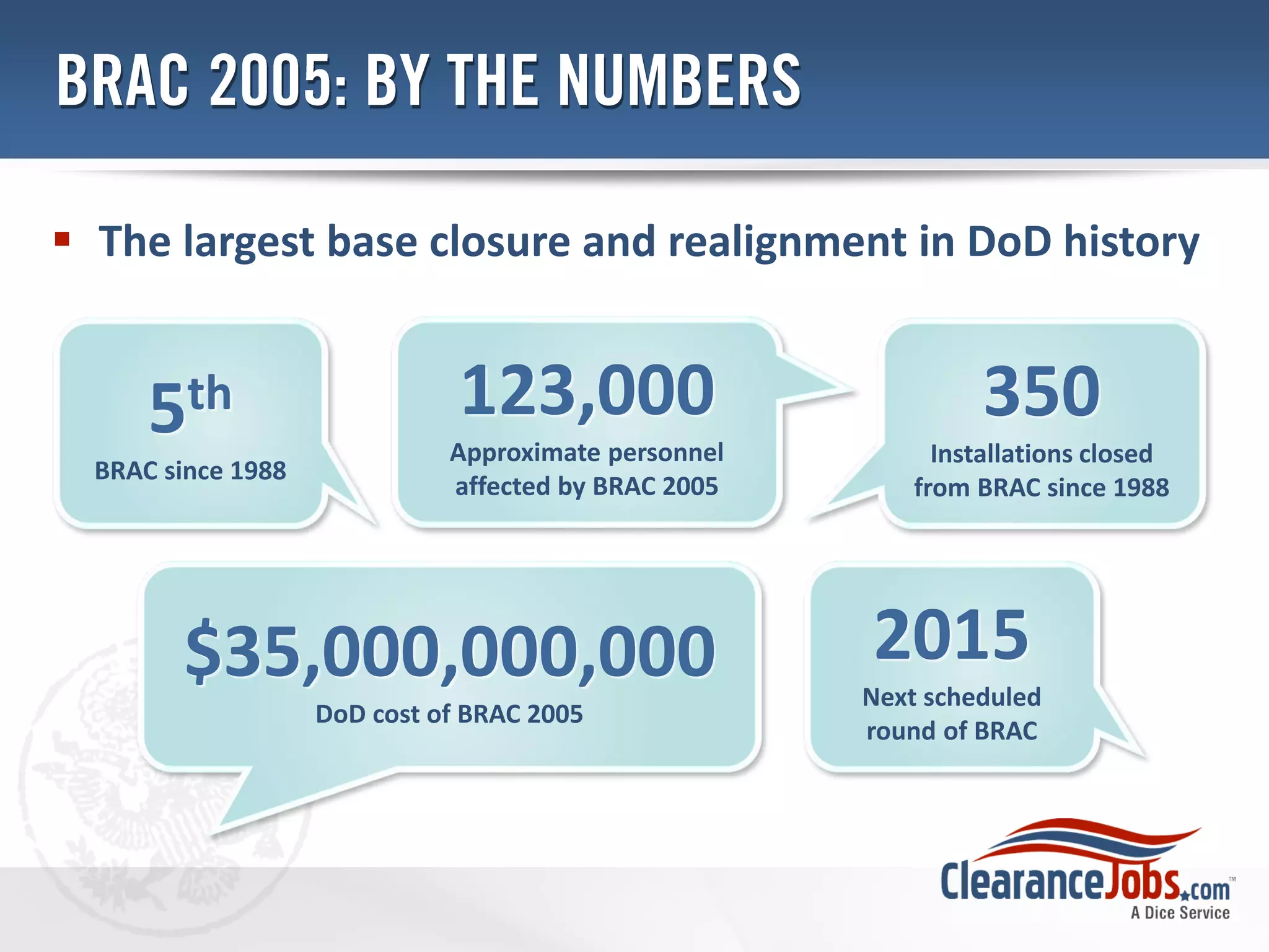 BRAC 2005 - 2011 (Base Realignment and Closure) | PDF