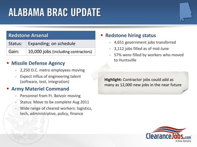 BRAC 2005 - 2011 (Base Realignment and Closure) | PPT