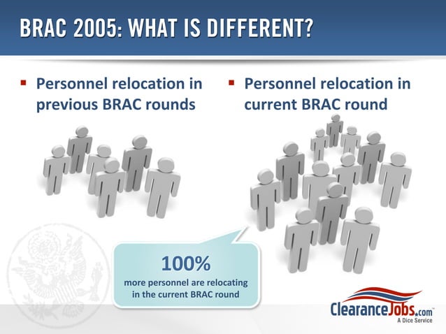 BRAC 2005 - 2011 (Base Realignment and Closure) | PPT