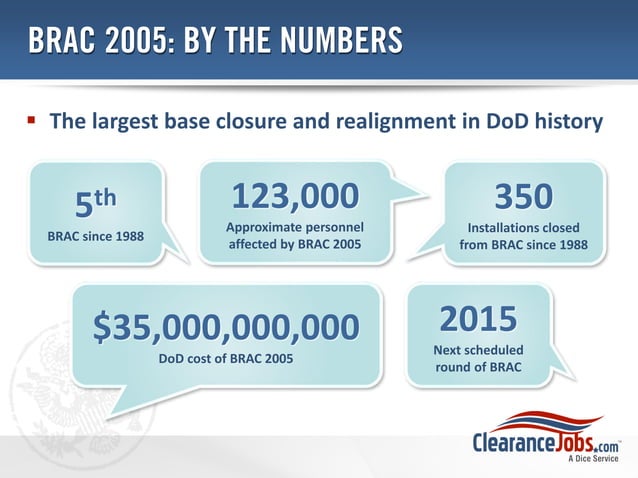 BRAC 2005 - 2011 (Base Realignment and Closure) | PPT