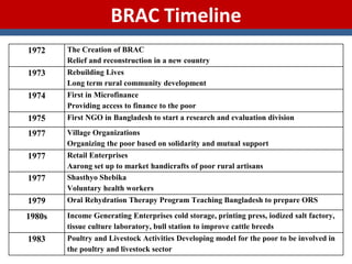 BRAC_AN_INTRODUCTION_EMB.pptx