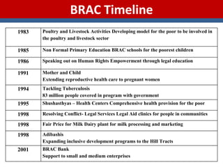 BRAC_AN_INTRODUCTION_EMB.pptx